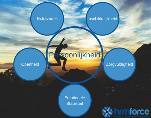 Big Five Persoonlijkheidsmodel - hrmforce