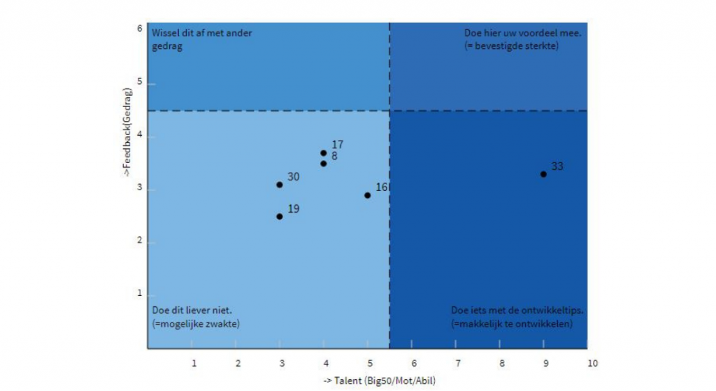 Development Matrix - hrmforce