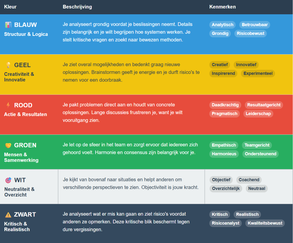 Caluwe kleurenmodel | Hoe werkt het precies? | Hrmforce
