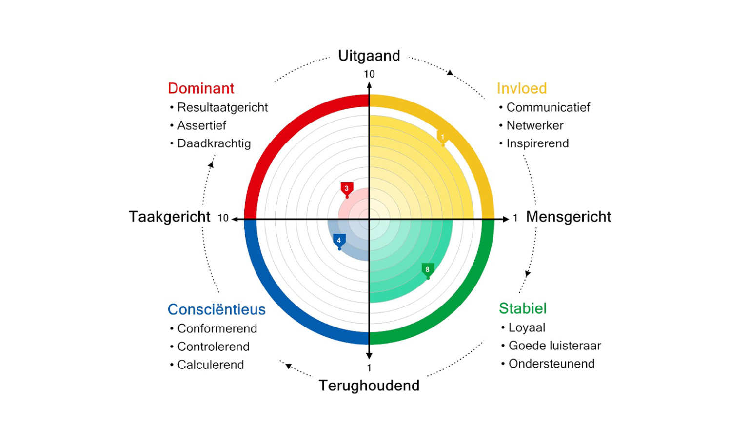 Assessment bij sollicitatie. Deze zijn het belangrijkst | Hrmforce